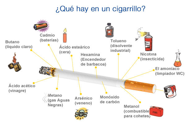 cigarrillo.gif – Tu Salud Es Vida